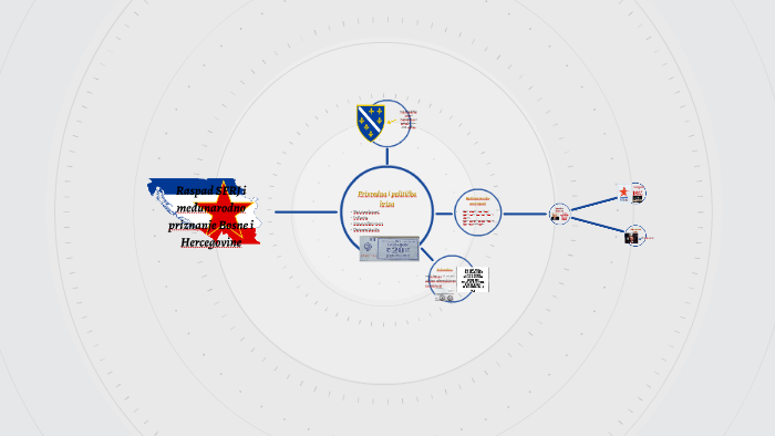 Raspad SFRJ i međunarodno priznanje Bosne i Hercegovine by a s on Prezi