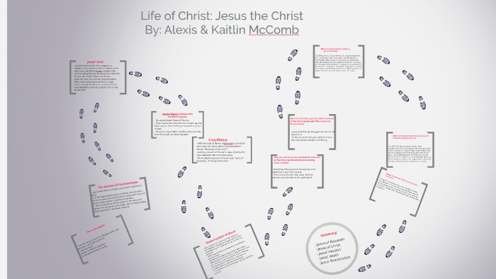 Life of Christ: Jesus the Christ by Alexis McComb on Prezi