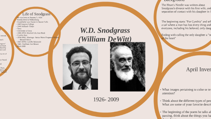 W.D. Snodgrass by Megan Fultz on Prezi