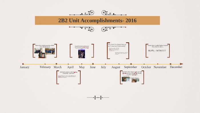 2B2 Unit Accomplishments by Dovie Stiemetz-Byrd on Prezi
