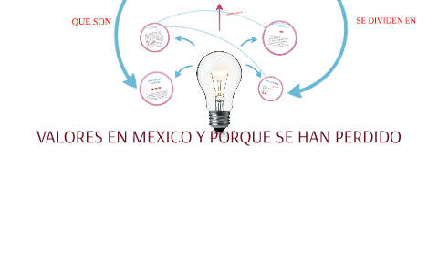 VALORES EN MEXICO by Gerardo Bañuelos