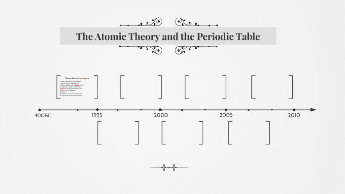 The Atomic Theory and the Periodic Table by Susan Baik