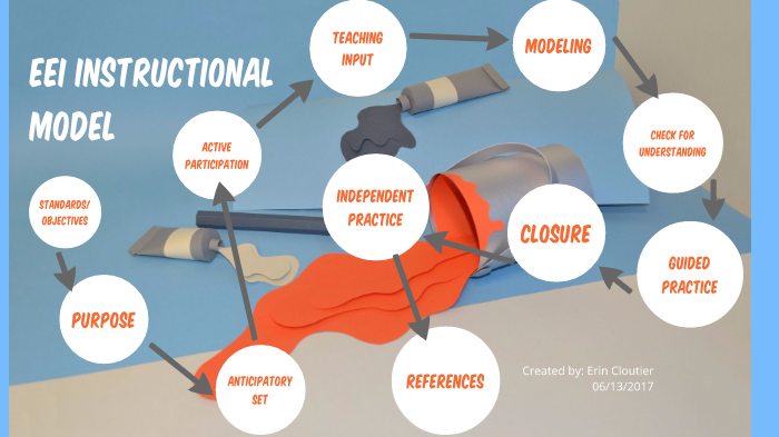 EEI Instructional Model by Erin Alyssa Cloutier on Prezi