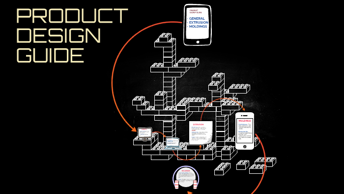 PRODUCT DESIGN GUIDELINES by fikri sahanin on Prezi