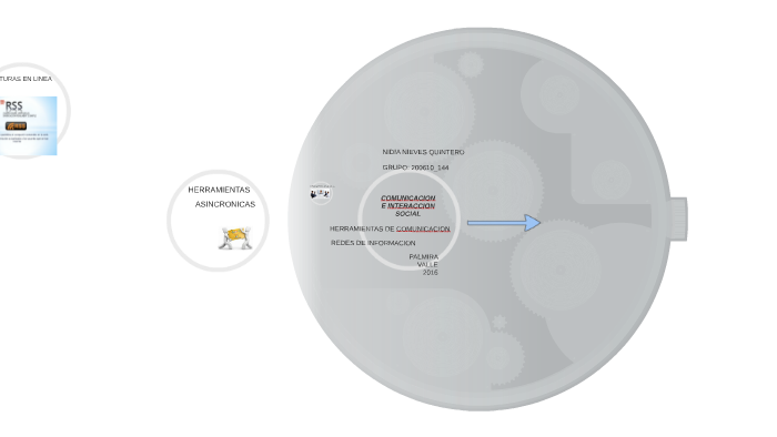 comunicacion e interaccion social by NIDIA NIEVES QUINTERO on Prezi