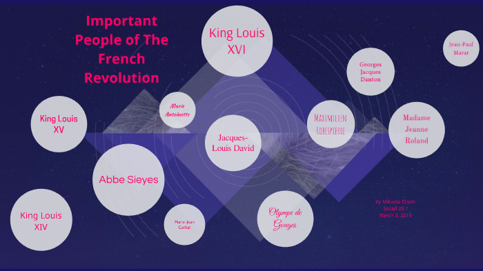Important People of the French Revolution by Mikaela Olsen on Prezi