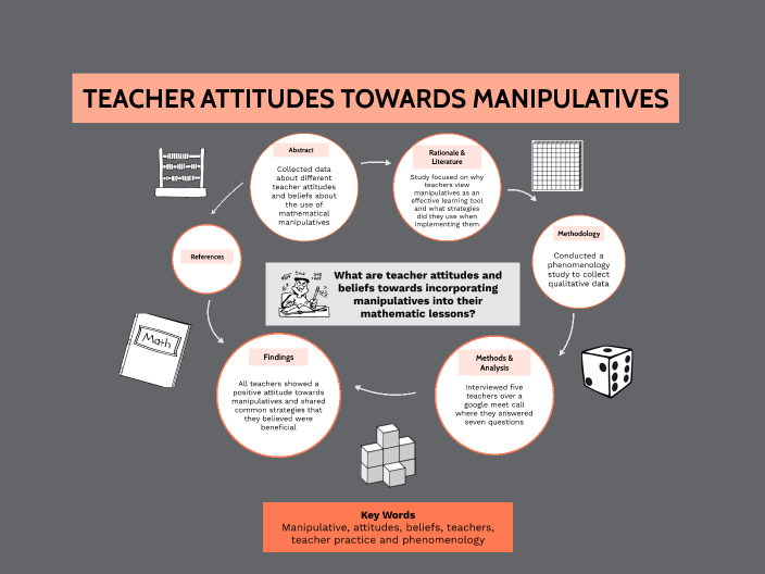 TEACHER ATTITUDES TOWARDS MANIPULATIVES by Emily Mogyorossy on Prezi