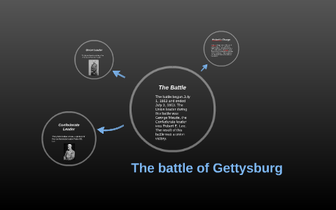 The battle of Gettysburg by Kalynn LeQue on Prezi
