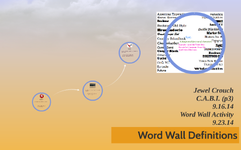 Word Wall Definitions by jewel crouch on Prezi