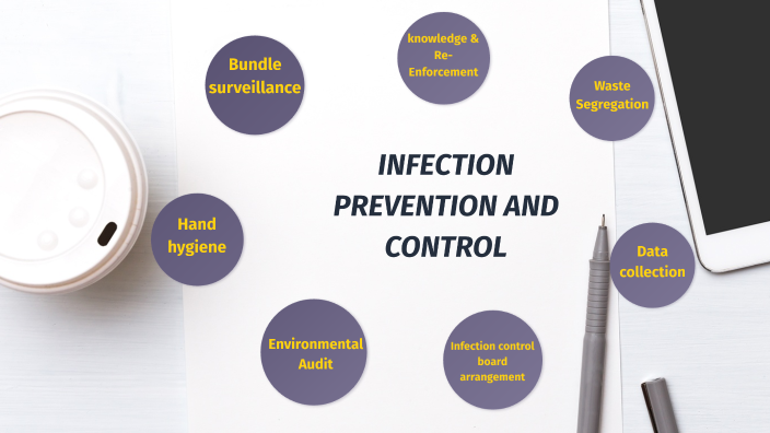 Infection control committee plan by Fahad Al tailasan on Prezi