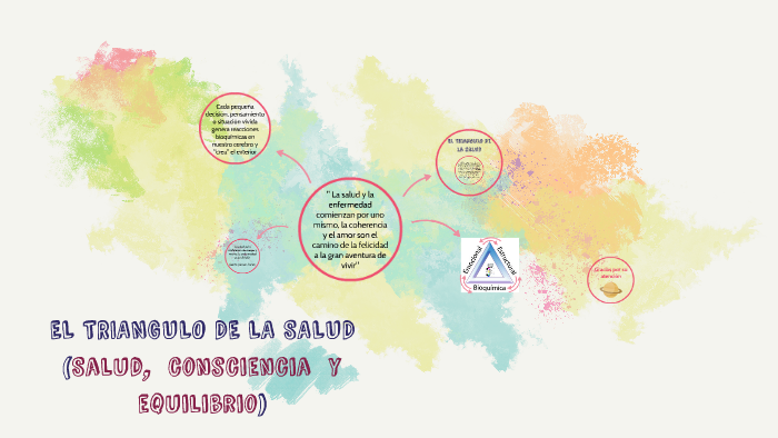 EL TRIANGULO DE LA SALUD by Jorge Chavez on Prezi