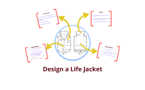 Design a life jacket challenge by Sheona Bell on Prezi