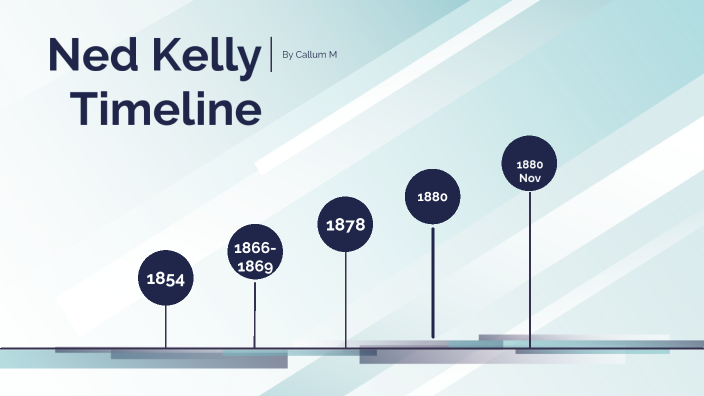 Ned Kelly TImeline by George M on Prezi