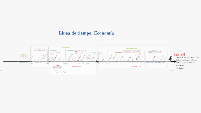Linea del tiempo: Economia by Valentina Zabala on Prezi Linea del tiempo: Economia by Valentina Zabala on Prezi