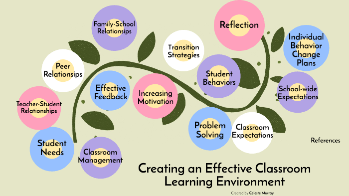 Creating an Effective Classroom Learning Enviornment by Celeste Murray ...