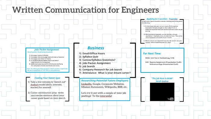 Written Communication for Engineers by Courtney Ress on Prezi