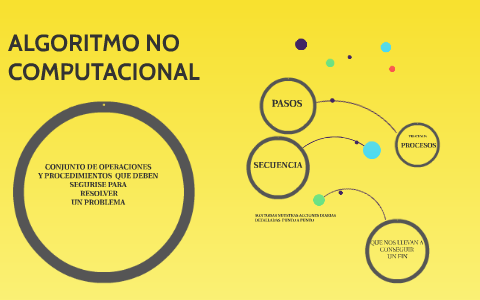 ALGORITMO NO COMPUTACIONAL by fernando gonzalez on Prezi