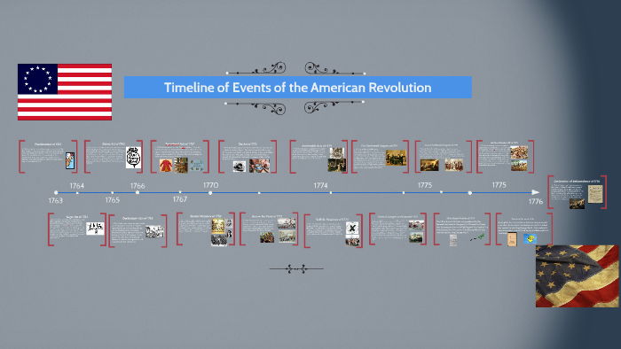 Timeline of Events Leading up to American Revolution by Samantha ...