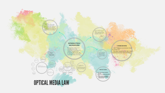 OPTICAL MEDIA LAW by Ece Laws on Prezi