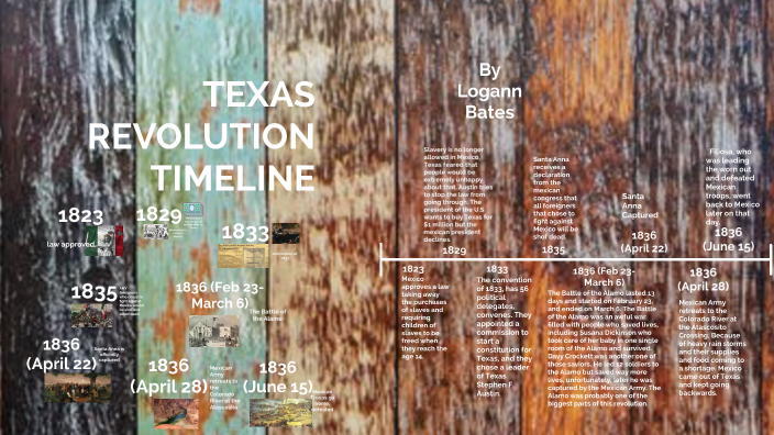 Texas Revolution Timeline by Logann BATES on Prezi