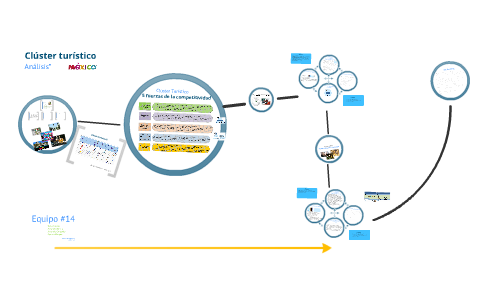 Clúster Turístico - México by Alejandra Cerqueda on Prezi