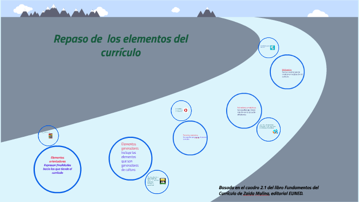 Elementos del currículo by Eugenio Rojas on Prezi