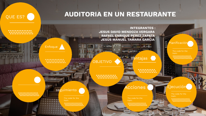 AUDITORIA EN UN RESTAURANTE by Jesus David Mendoza on Prezi