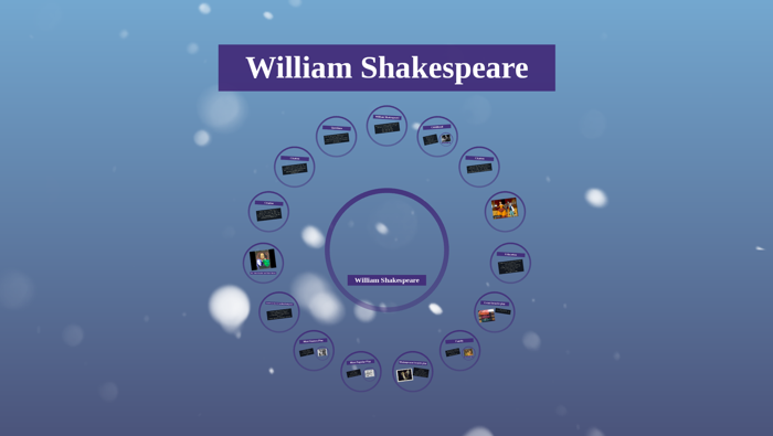 shakespeare by Kate Roney on Prezi