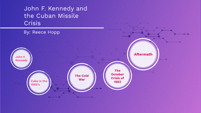JFK Cuban Missile Crisis by Reece Hopp on Prezi