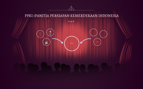 PPKI (PANITIA PERSIAPAN KEMERDEKAAN INDONESIA by Saiful Bachri on Prezi