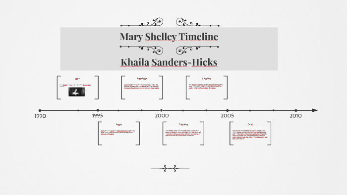 Mary Shelley Timeline by khaila sanders-hicks on Prezi