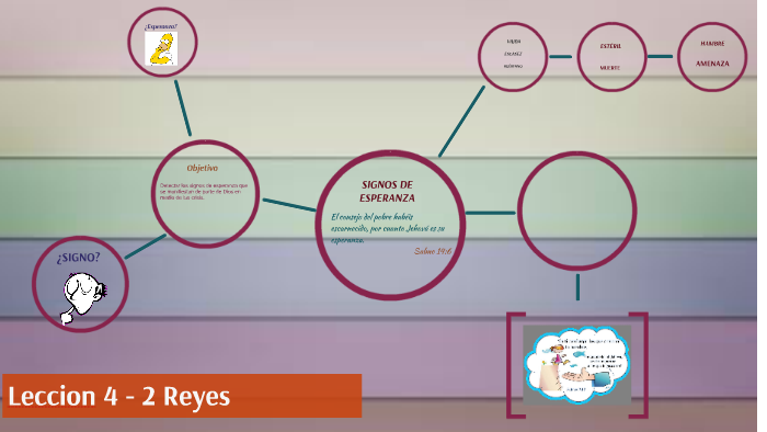 SIGNOS DE ESPERANZA by FJC CHULAVISTA on Prezi