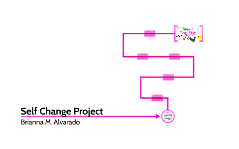 Self Change Project by Brianna Alvarado on Prezi