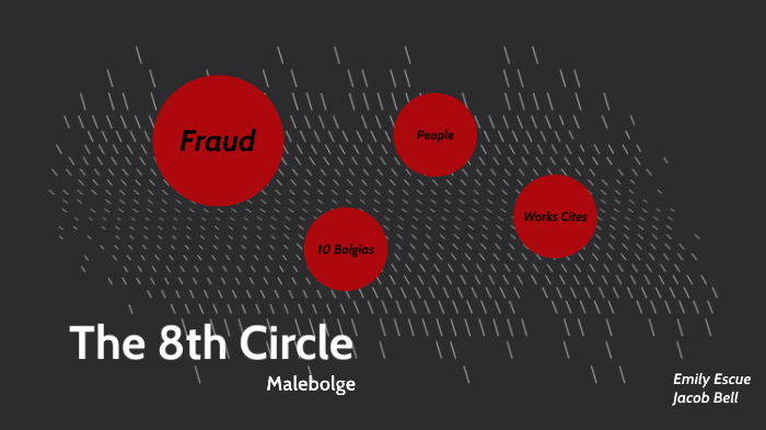 8th Circle by Emily Escue on Prezi
