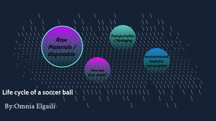 How a soccer ball is made by Omnia Elgaili on Prezi
