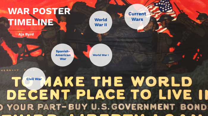 War Posters Timeline by Aja Byrd on Prezi