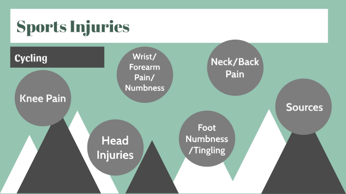 P.E 10- Sports Injuries (Cycling) by Hayden G on Prezi