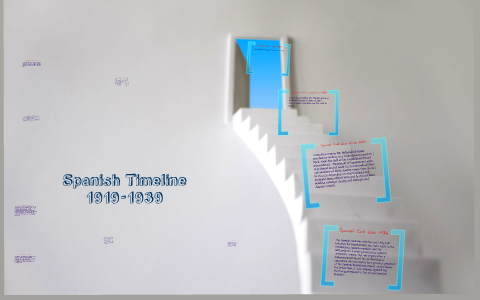 Spanish timeline Prezi by Adam Todich on Prezi