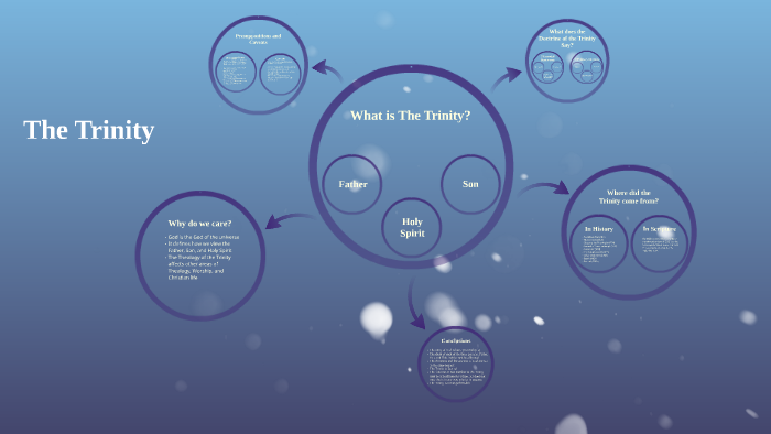 The Trinity by Enoch Ling on Prezi