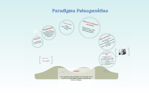 Paradigma Psicogénetico by Maf Manjarrez on Prezi