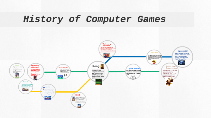 History of Computer Games by morgan hunter on Prezi