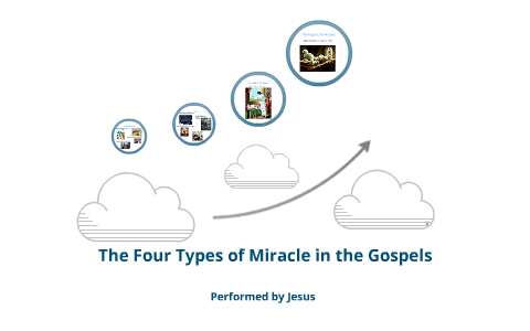 The Four Types of Miracles by michael O' Meara on Prezi