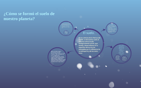 1. ¿Cómo se formó el suelo de nuestro planeta? by Andres Gonzalez on Prezi