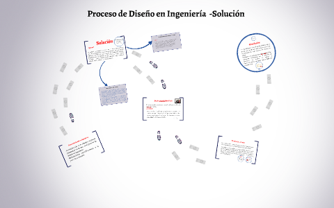 Proceso de diseño en ingeniería by David Garzon on Prezi