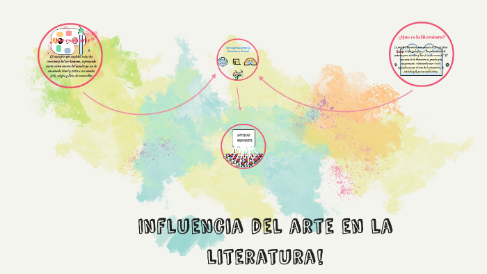 Influencia del arte en la literatura! by susan castellon on Prezi