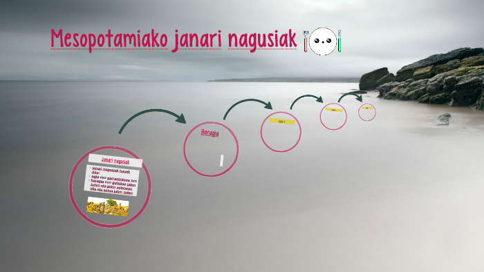 Mesopotamiako janaria by malen martinez on Prezi