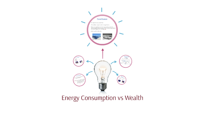 Energy Consumption vs Wealth by Terra Paquette on Prezi