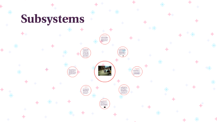 Sibling Subsystem by on Prezi