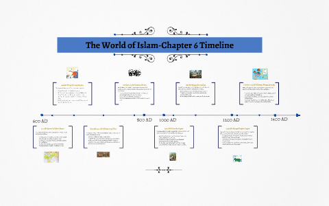 The World of Islam-Chapter 6 Timeline by Adam Rott on Prezi