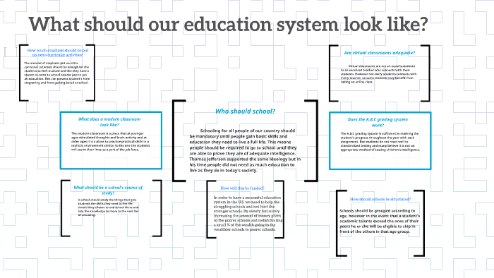 What should our education system look like? by Matt Pohorsky on Prezi